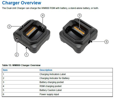 PMPN4653A WM800 Desktop Charger Dual Unit for APX™ NEXT - North Georgia ...